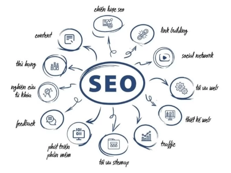 Dịch vụ seo tổng thể 【 ️ Lên top Nhanh】 ️ ️ X5 Doanh Thu